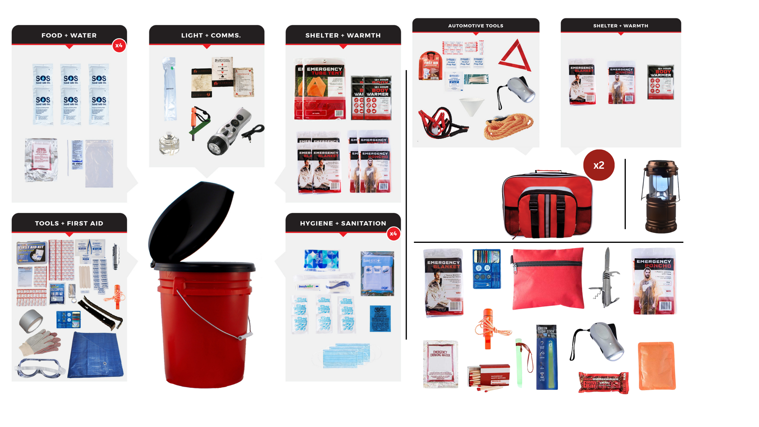 Preparedness Packages – LMD Disaster Survival Kits