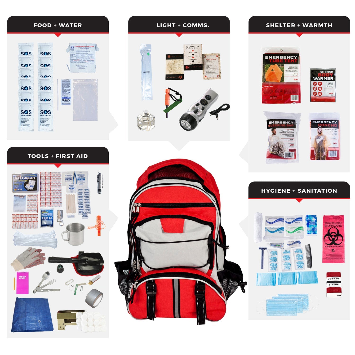 Survival Kits – LMD Disaster Survival Kits