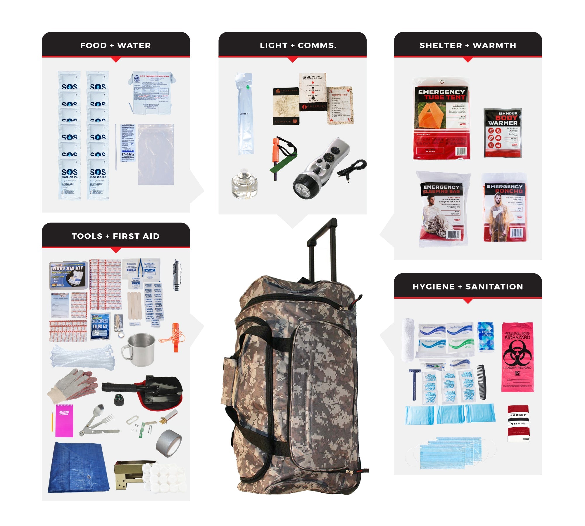 Bug Out Bags – LMD Disaster Survival Kits